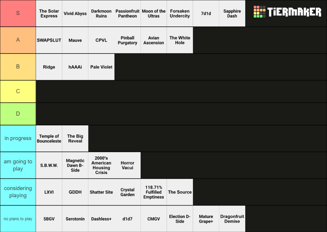 Celeste Hardlist Maps Tier List (Community Rankings) - TierMaker