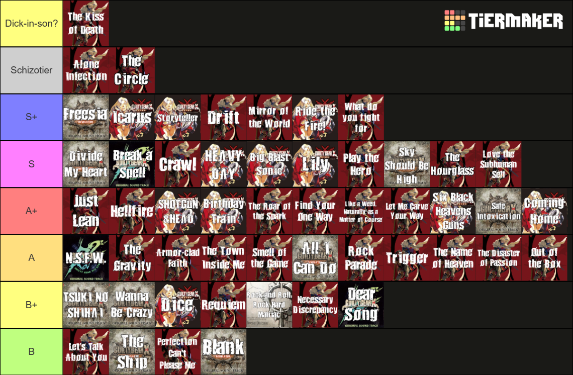 Guilty Gear Vocal Tracks (Xrd+Strive) Tier List (Community Rankings ...