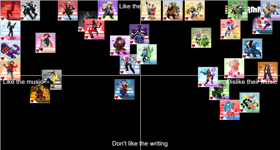 New Alignment Charts - TierMaker