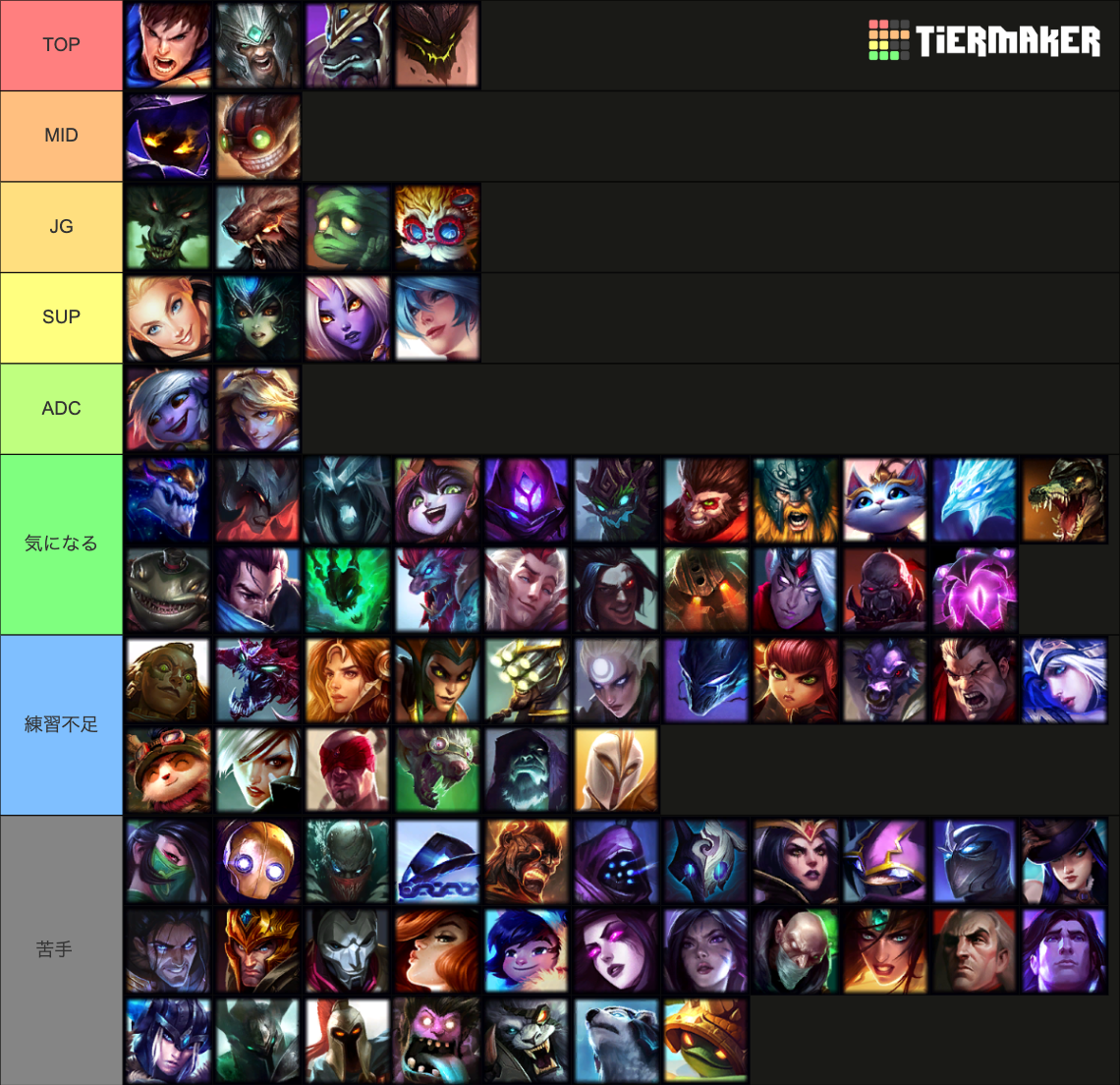 All League of Legends Champions Tier List (Community Rankings) - TierMaker