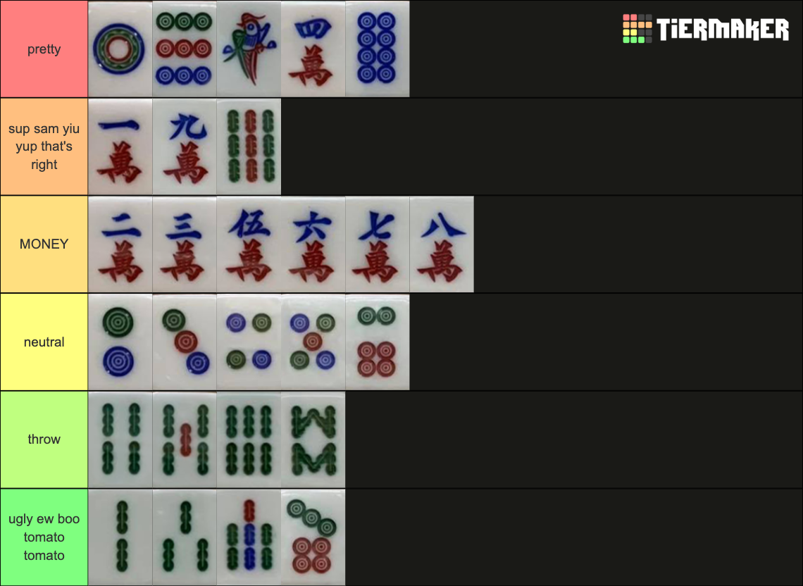 Mahjong Tiles Tier List (Community Rankings) - TierMaker