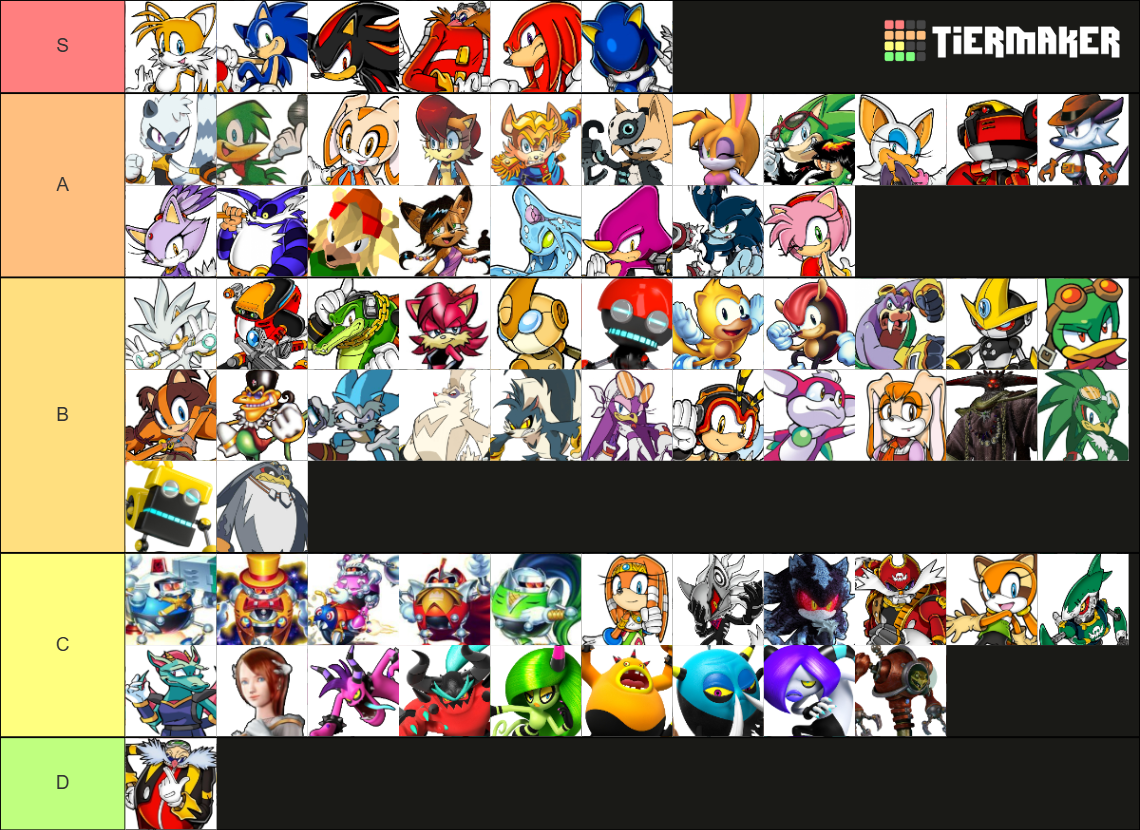 Sonic Characters Tier List (Community Rankings) - TierMaker