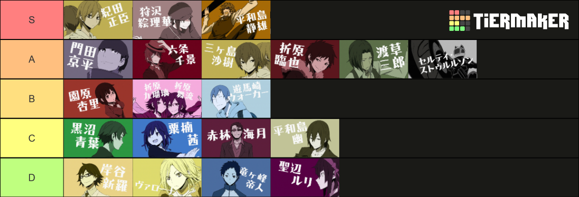 Durarara OP 3 Colour Cards Tier List (Community Rankings) - TierMaker