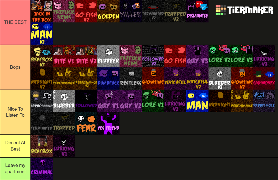 Ourple Guy (V1, V2, V3 and Scrapped Songs!) Tier List (Community ...