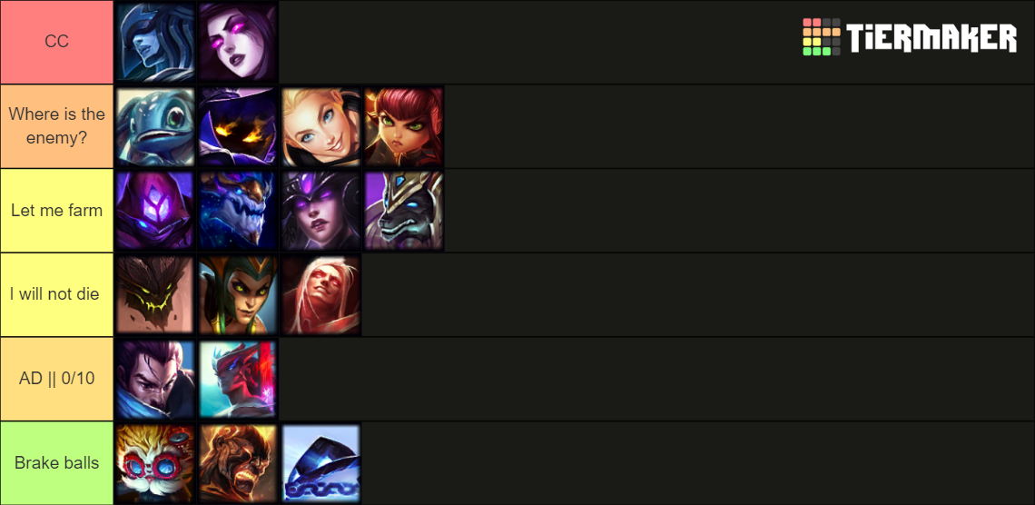 League of Legends team builder Tier List (Community Rankings) - TierMaker