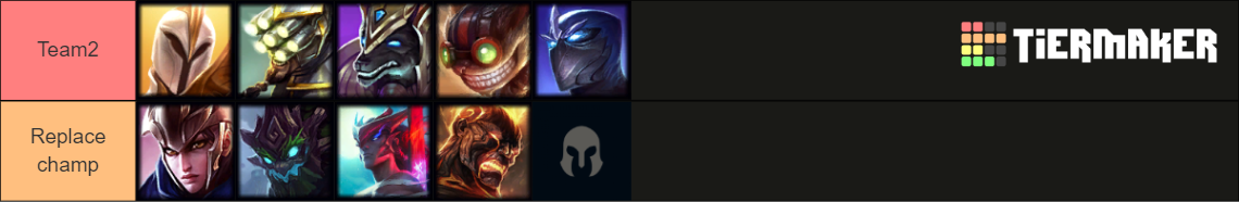 League of Legends team builder Tier List (Community Rankings) - TierMaker