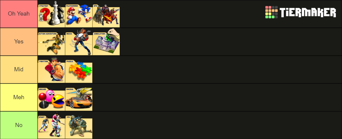 Basic Game Genre Tier List (Community Rankings) - TierMaker