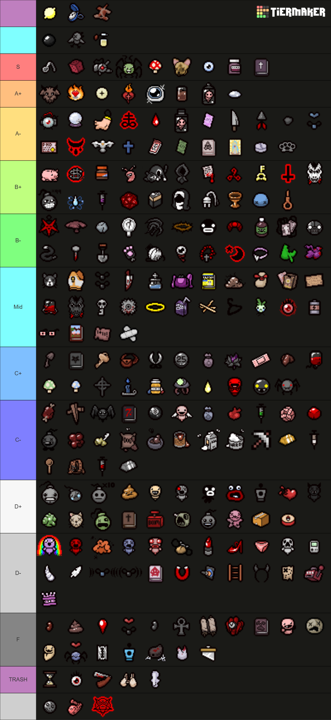 Binding of Isaac Repentance All Items (2024 Updated) Tier List ...
