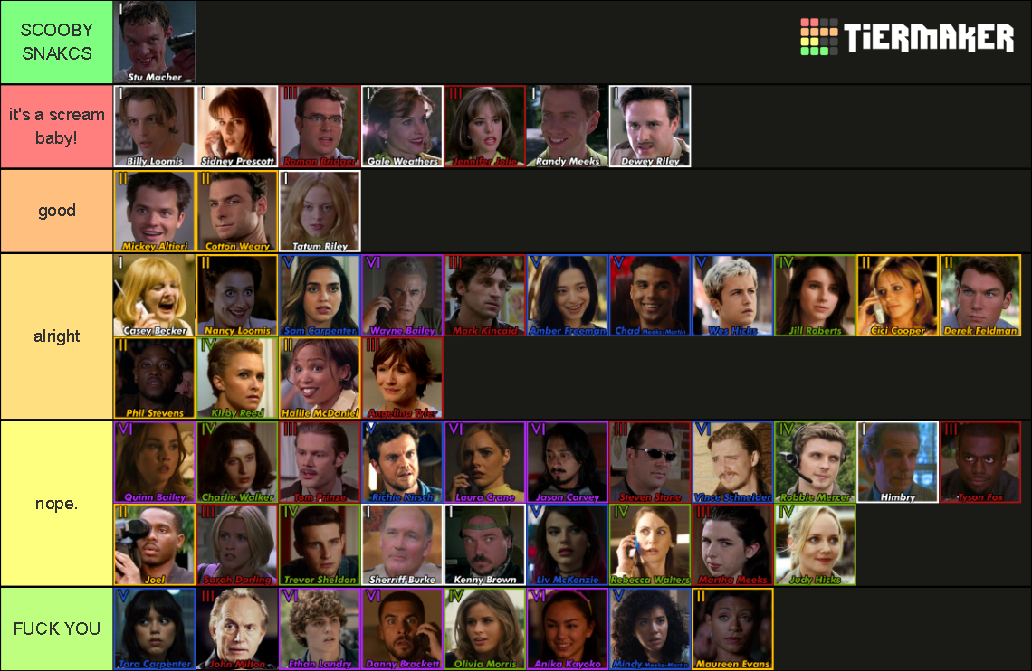Scream Characters (Including Scream 6) Tier List (Community Rankings ...