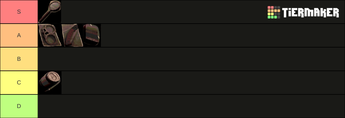 Buckshot Roulette Items Tier List (Community Rankings) - TierMaker