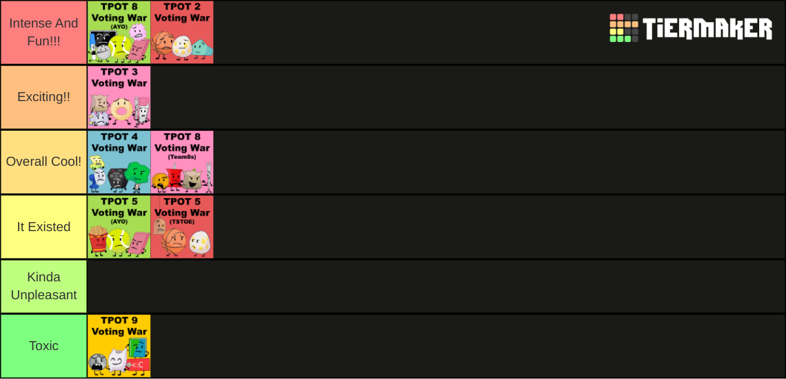 TPOT Voting Wars Tier List (Community Rankings) - TierMaker