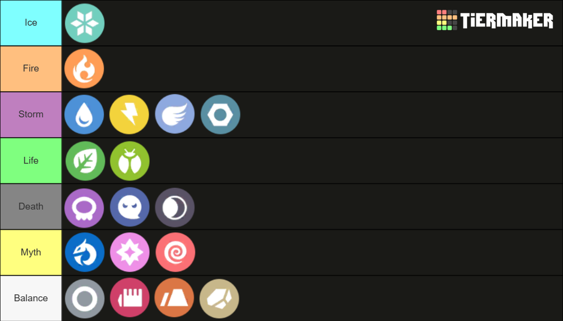 Pokemon Types Tier List (Community Rankings) - TierMaker