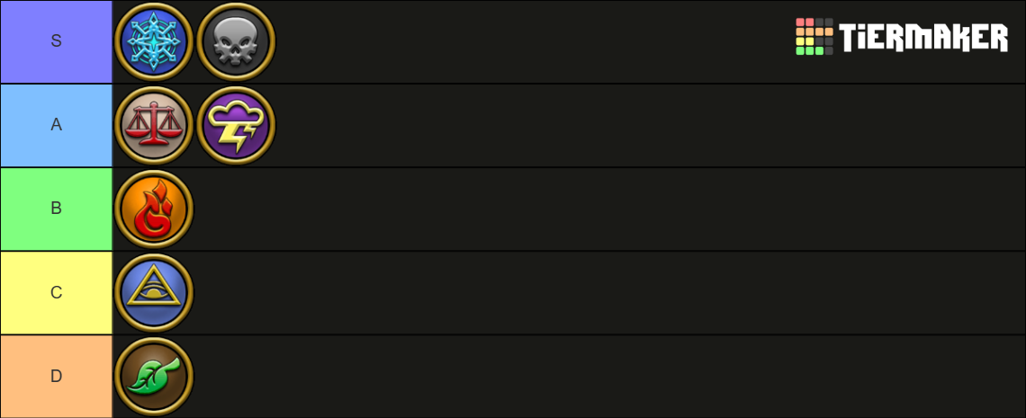 Wizard101 Schools Tier List (Community Rankings) - TierMaker
