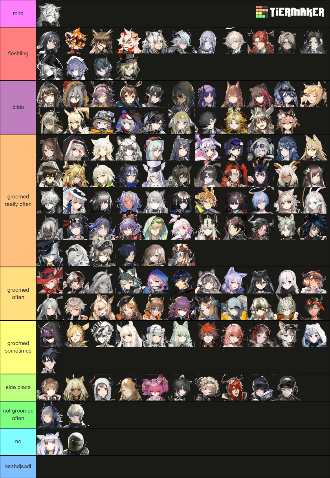 Arknights [EN] 5 Star Operator Tier List (Community Rankings) - TierMaker