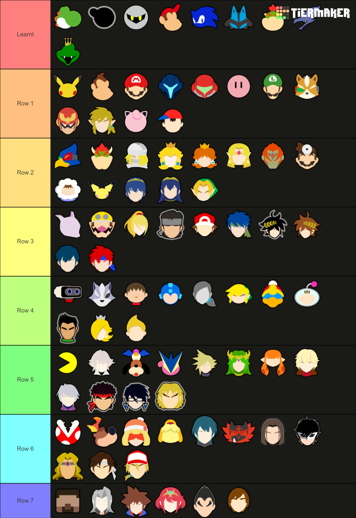 Super Smash Bros. Ultimate with Wiki Stock Icons Tier List (Community ...
