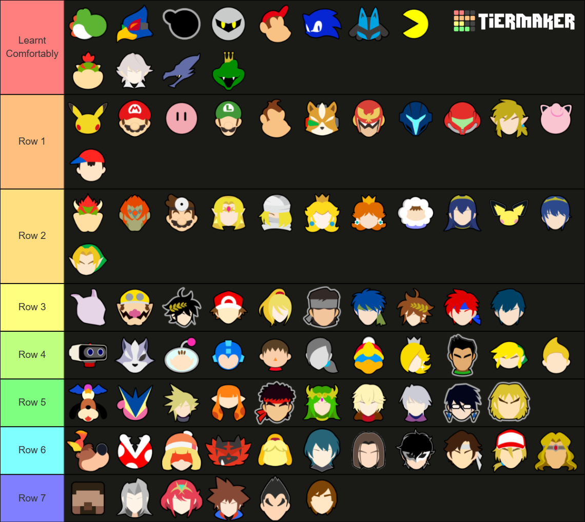 Super Smash Bros. Ultimate with Wiki Stock Icons Tier List (Community ...