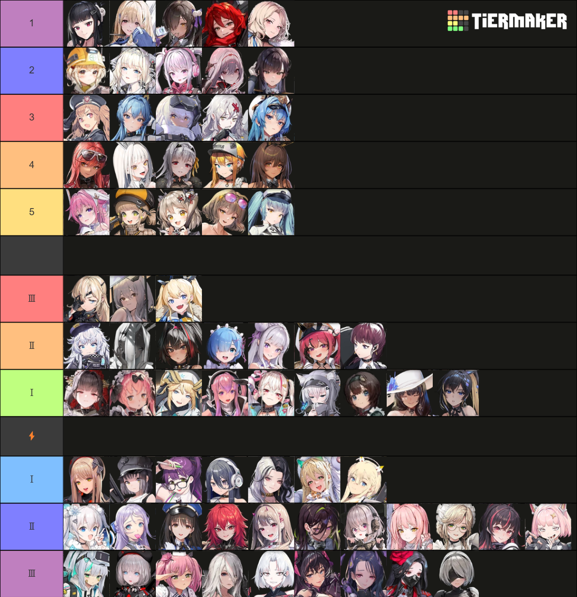 NIKKE: THE GODDESS OF VICTORY: LAST KINGDOM Tier List (Community Rankings) - TierMaker