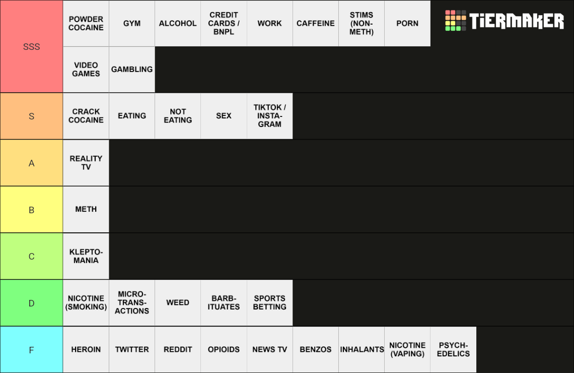 Addiction Tier List (Community Rankings) - TierMaker