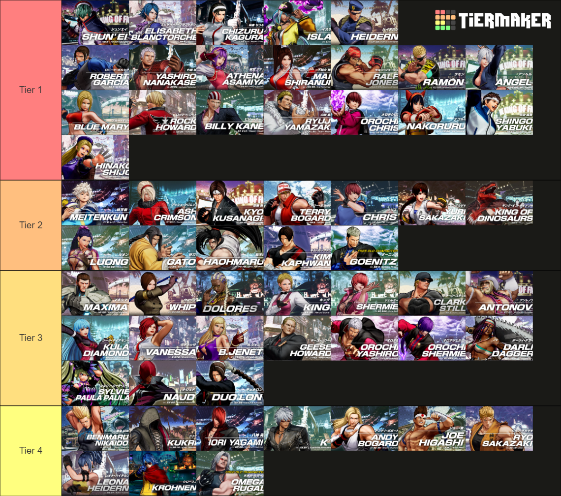 KOF XV Tier List (Community Rankings) - TierMaker