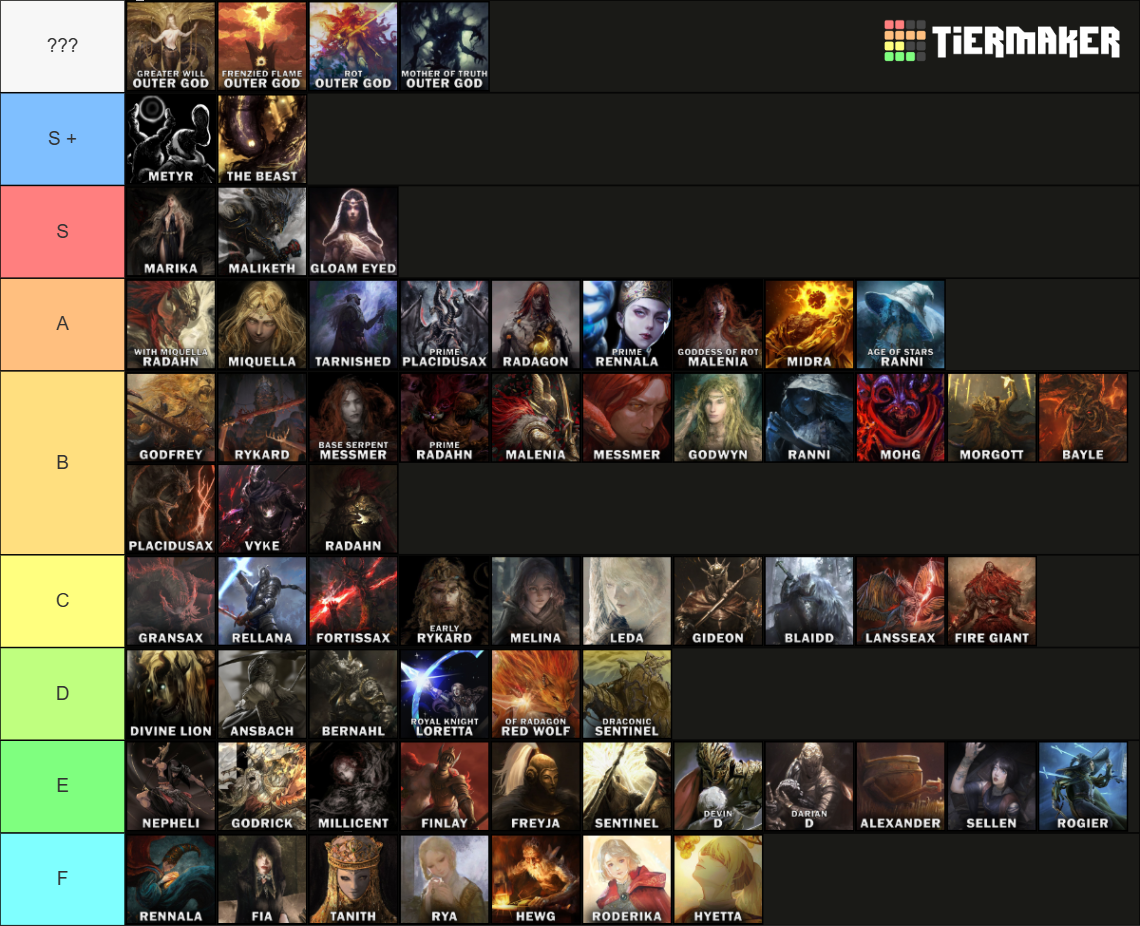 Definitive Elden Ring + Nightreign Character Power-scale Tier List ...
