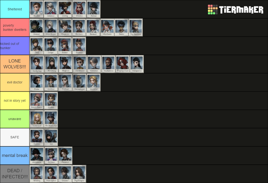 Identity V Survivors w/ The Puppeteer [IDV] Tier List (Community ...