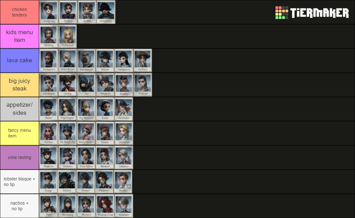 Identity V Survivors w/ The Puppeteer [IDV] Tier List (Community ...