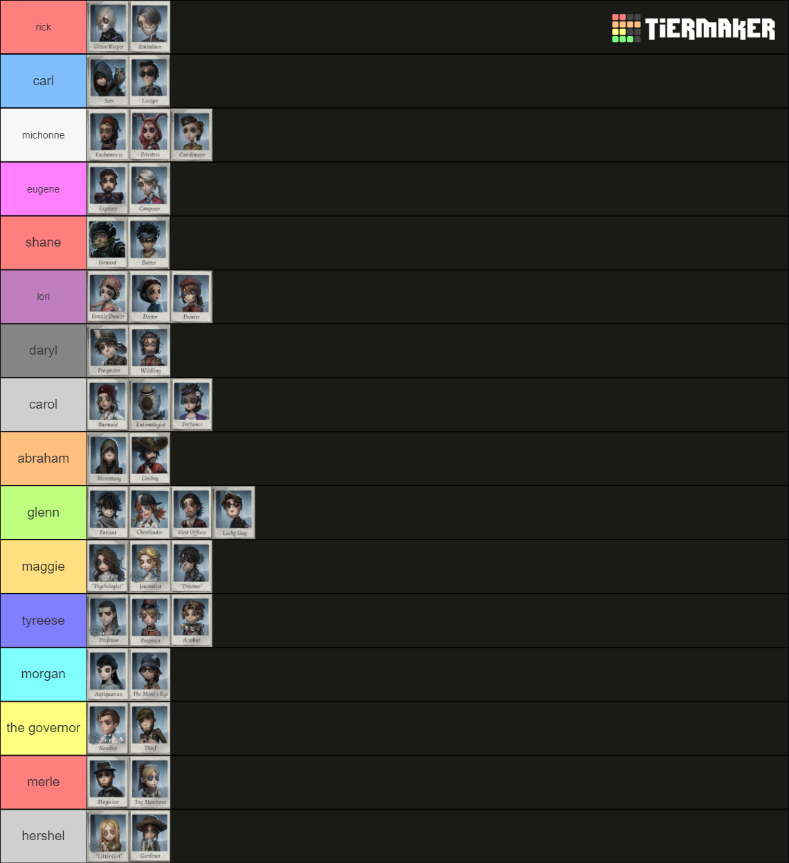 Identity V Survivors [IDV] Tier List (Community Rankings) - TierMaker