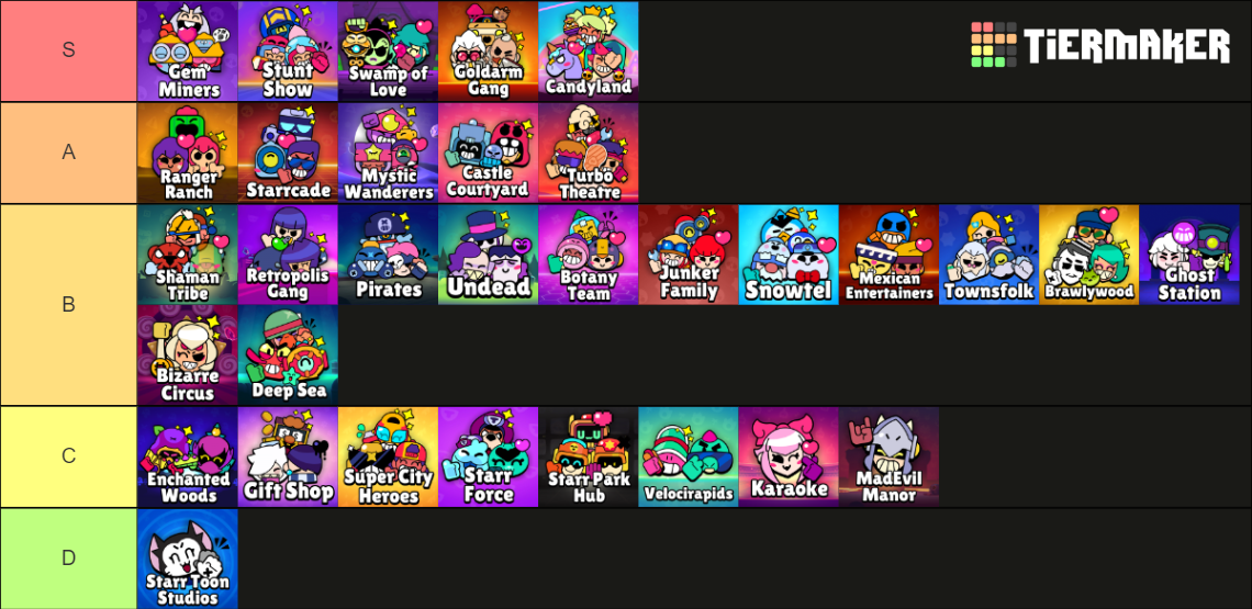 All Brawl Stars Trios (and Duos and Solos) Tier List (Community ...