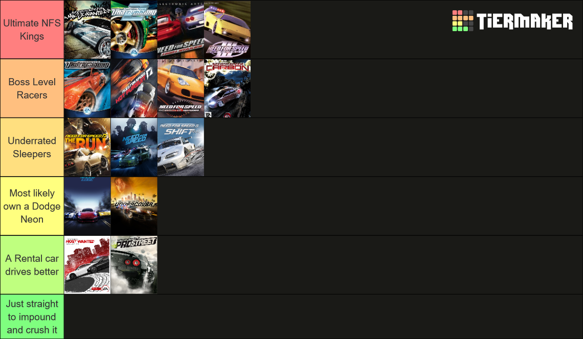 Need For Speed All Main Franchise Games Tier List (Community Rankings ...