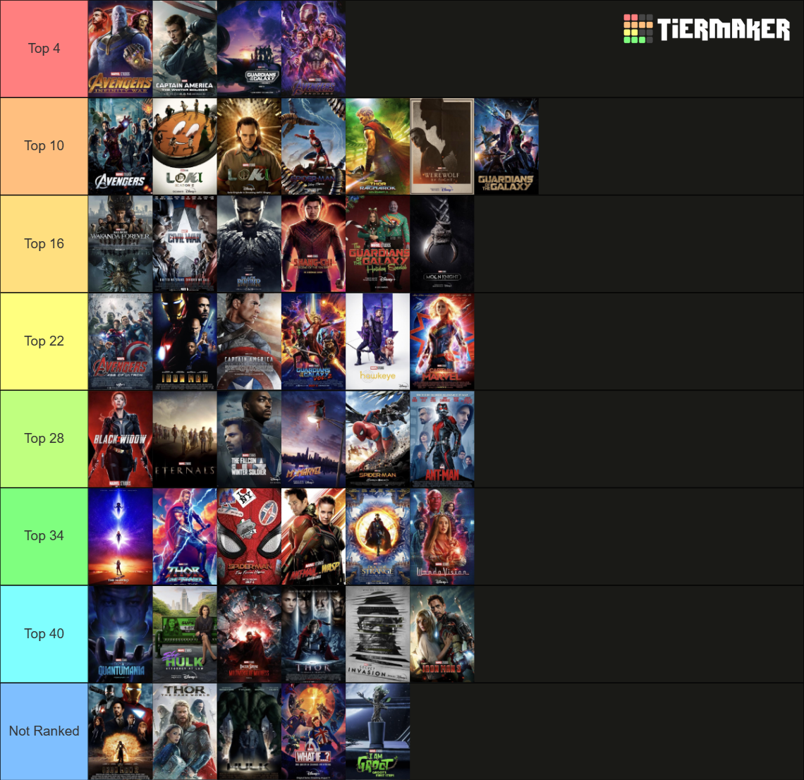 MCU Exclusive Projects (Movies, Series, Specials) Tier List (Community ...