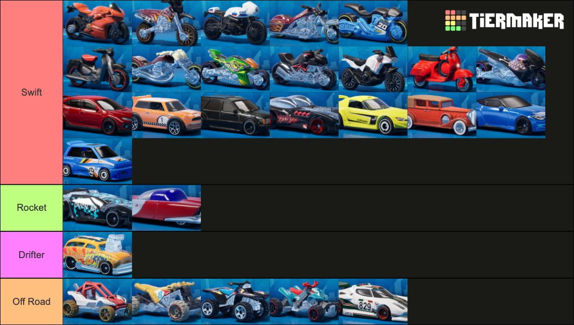 Hot Wheels Unleashed 2 - Turbocharged Vehicle Tier List (Community ...