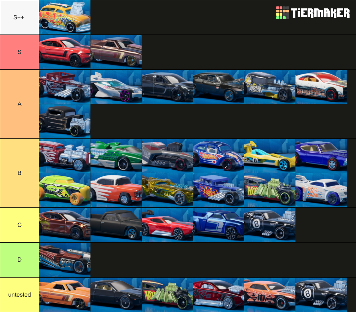 Hot Wheels Unleashed 2 - Turbocharged Vehicle Tier List (Community ...