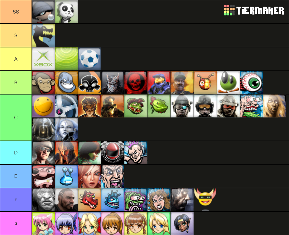 360 Gamerpics Ranked Tier List (Community Rankings) - TierMaker