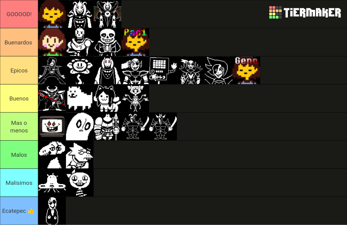 Undertale Character Power Scale Tier List (Community Rankings) - TierMaker