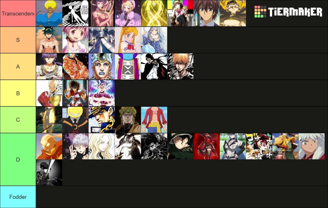 Strongest Anime Characters Tier List (Community Rankings) - TierMaker