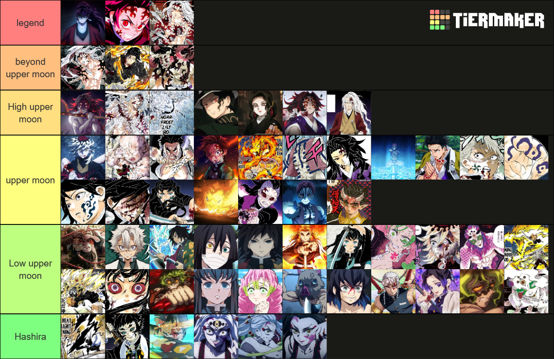 Strongest Characters in Demon Slayer Tier List (Community Rankings ...