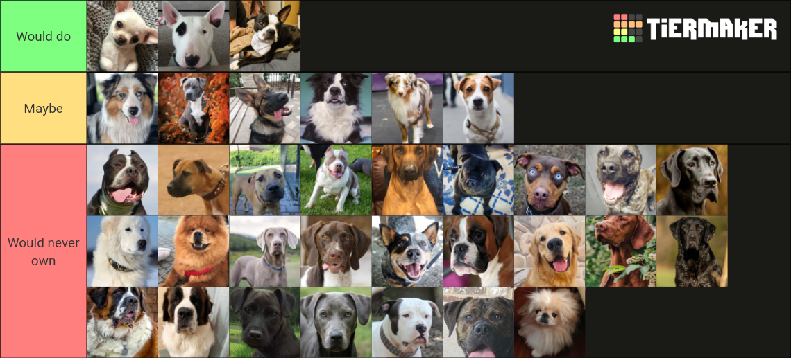 Dog breeds ranked Tier List (Community Rankings) - TierMaker