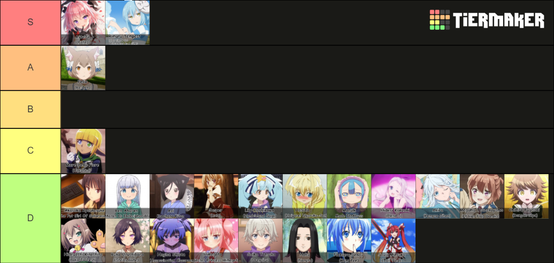 Anime Traps /Аниме Тир Лист Трапиков/ アニメトラップティアリス Tier List (Community ...