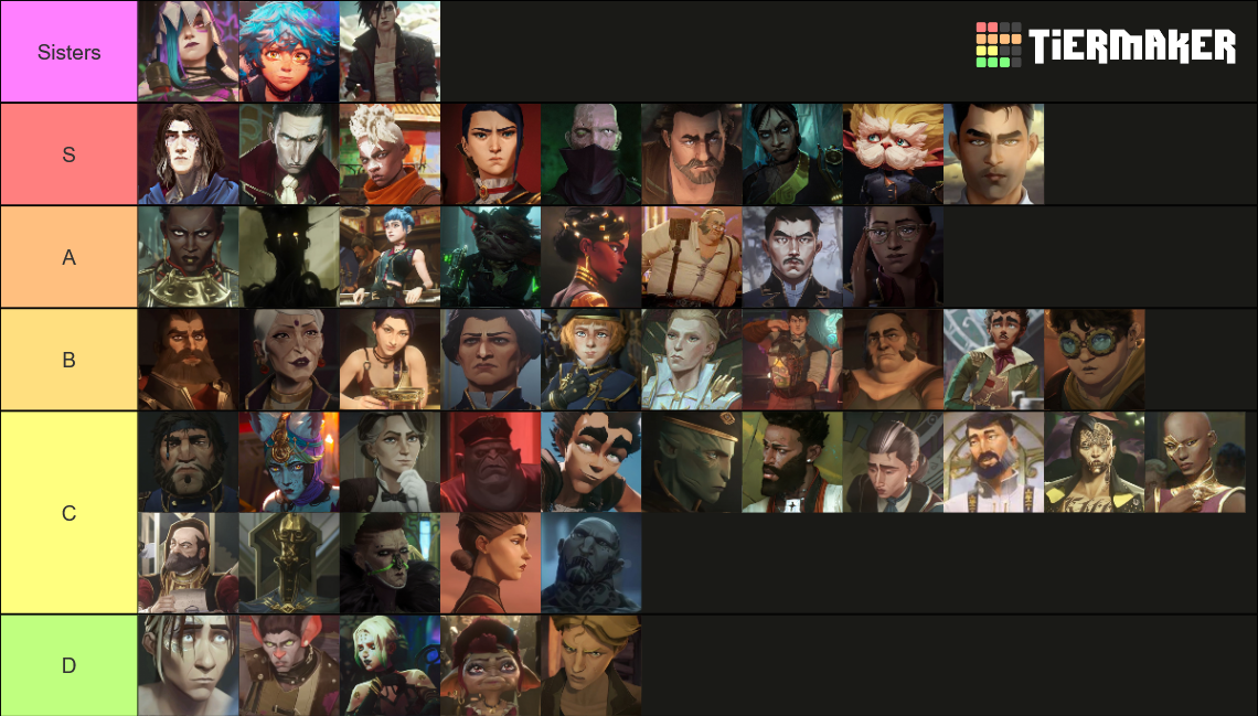 Arcane Characters Tier List (Community Rankings) - TierMaker