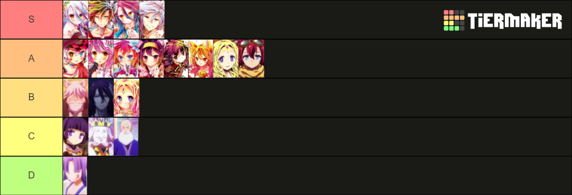 No Game No Life Characters (including Zero) Tier List (Community ...