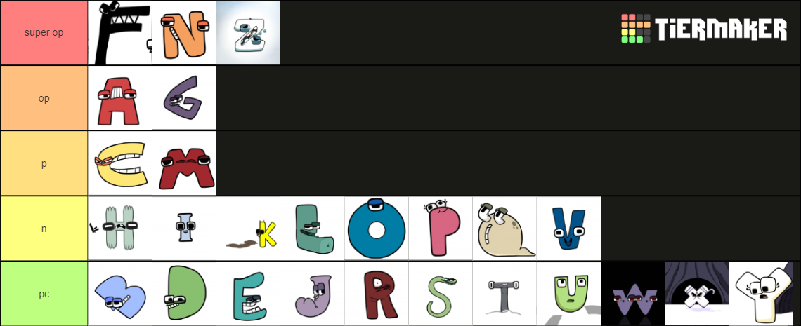 Alphabet Lore Letter Tier List (Community Rankings) - TierMaker