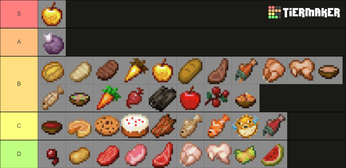 Minecraft Food Tier List (Community Rankings) - TierMaker