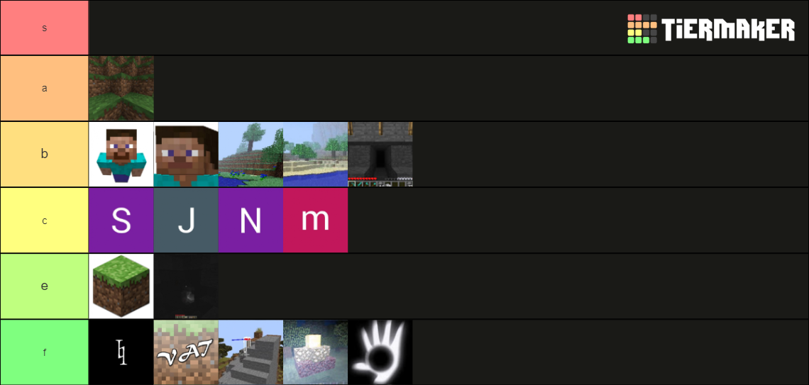 Minecraft Webseries/ARG Tierlist 2.1 Tier List (Community Rankings ...
