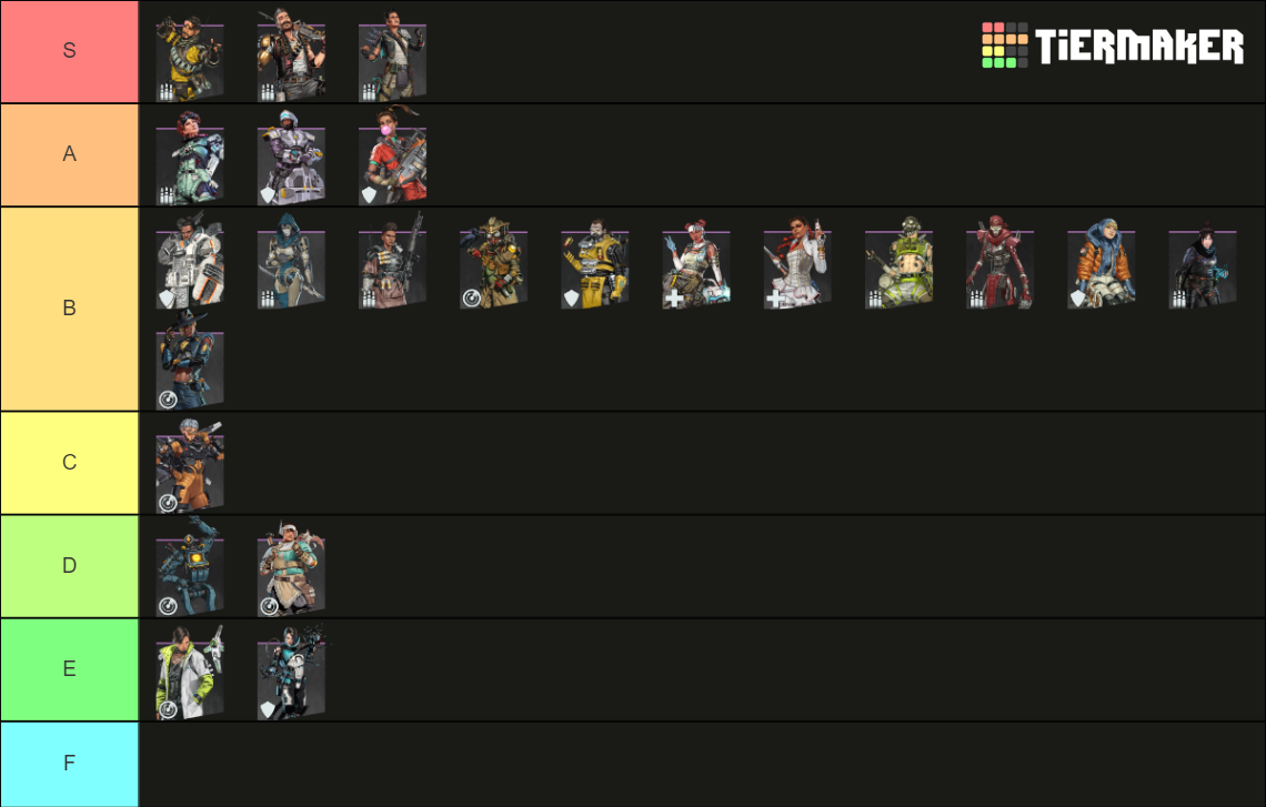 Apex Legends Season 15 Legends Tier List (Community Rankings) - TierMaker