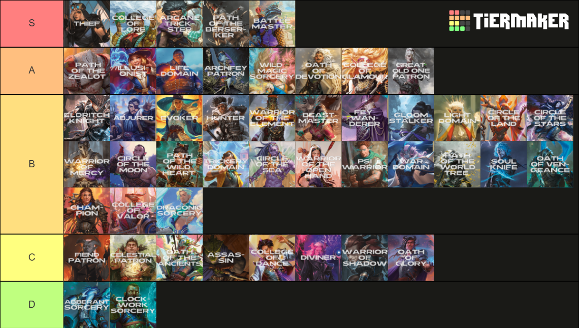 D&D 2024 Subclasses Tier List (Community Rankings) - TierMaker
