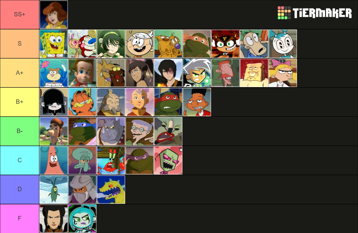 Nickelodeon All-Star Brawl 1 + 2 Characters (with DLC) Tier List ...