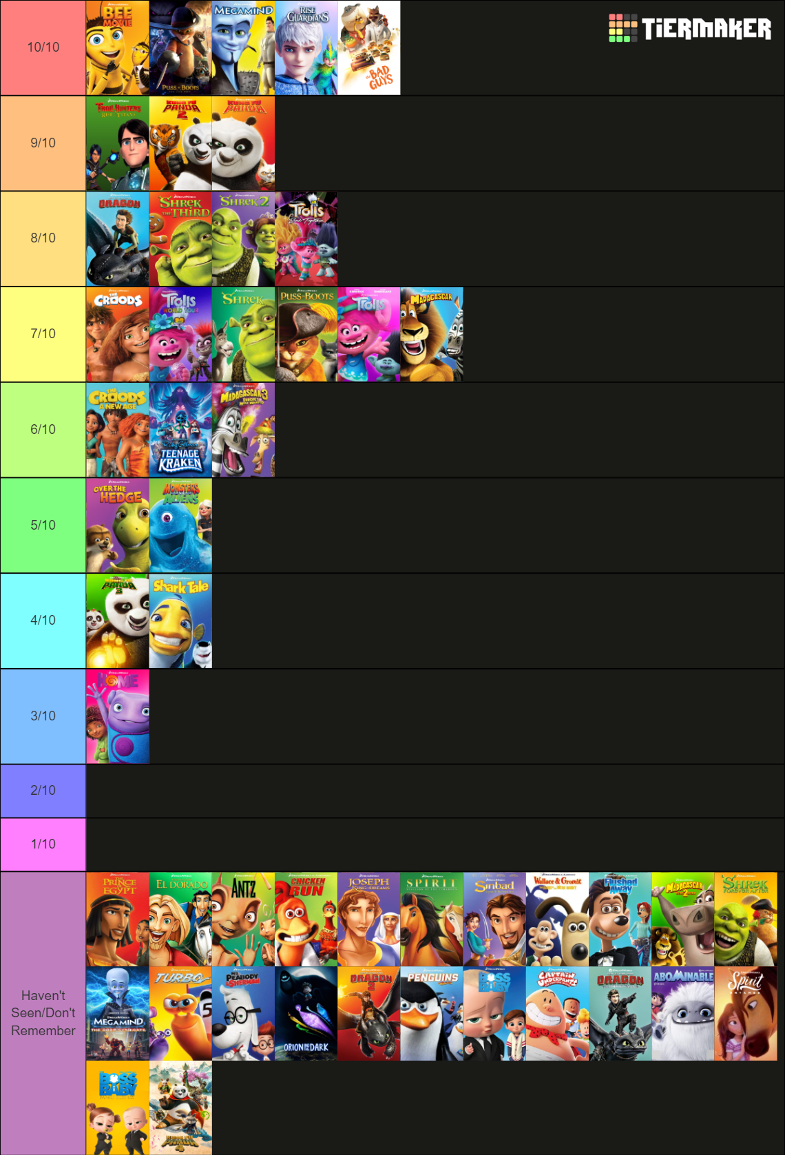 DreamWorks Animation Tier List (Community Rankings) - TierMaker