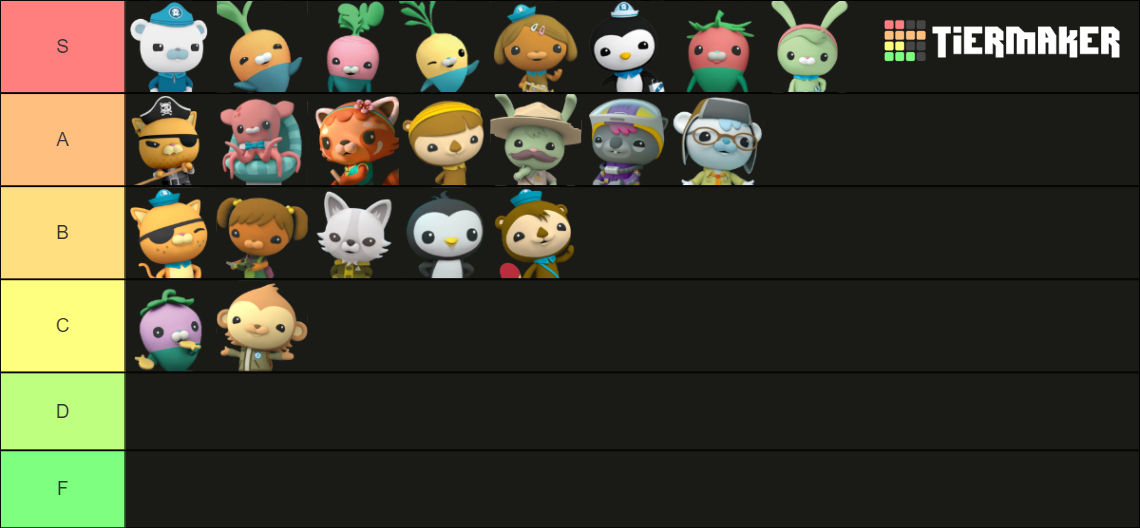 Octonauts Main Cast & Octo-agents Tier List (Community Rankings ...