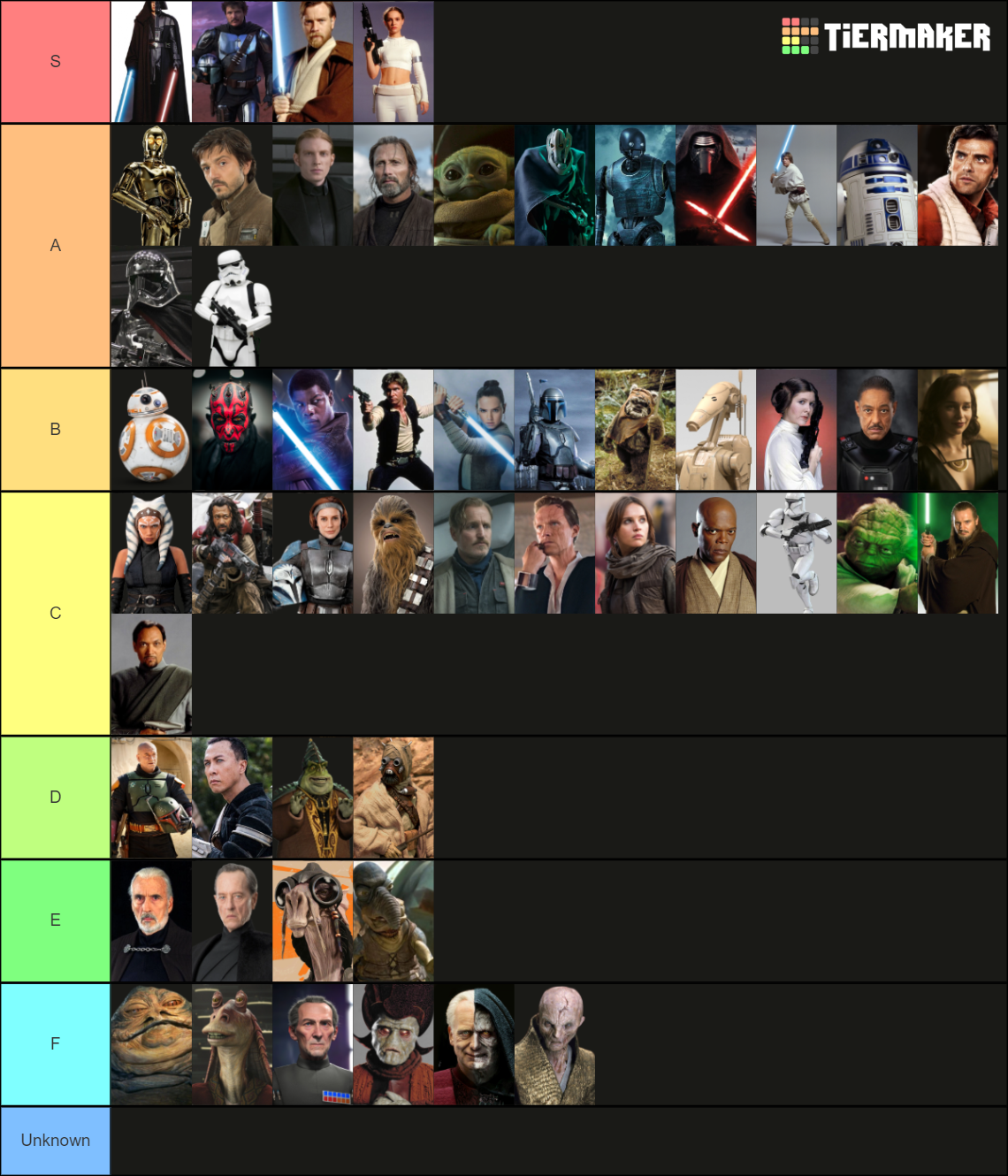 StarWars Characters Tier List (Community Rankings) - TierMaker