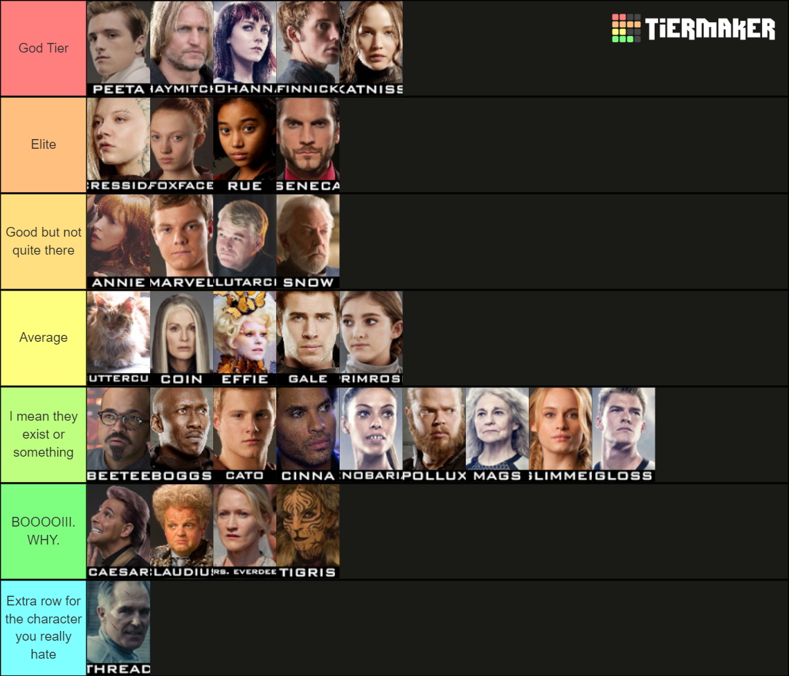 ALL Hunger Games Characters Tier List (Community Rankings) - TierMaker